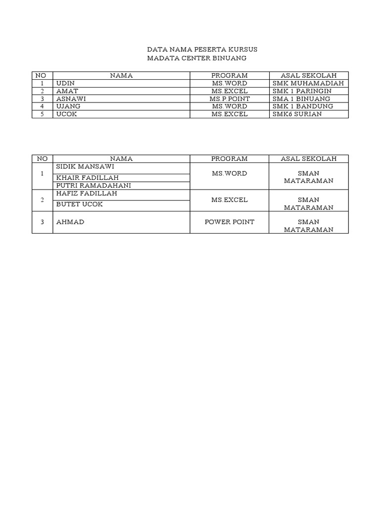 Data Nama Peserta Kursus | PDF