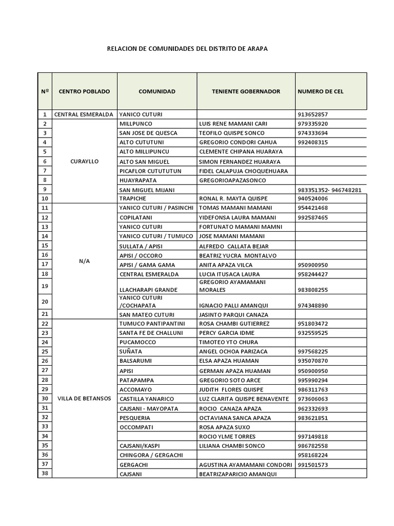 Comunidades y Contactos de Arapa | PDF