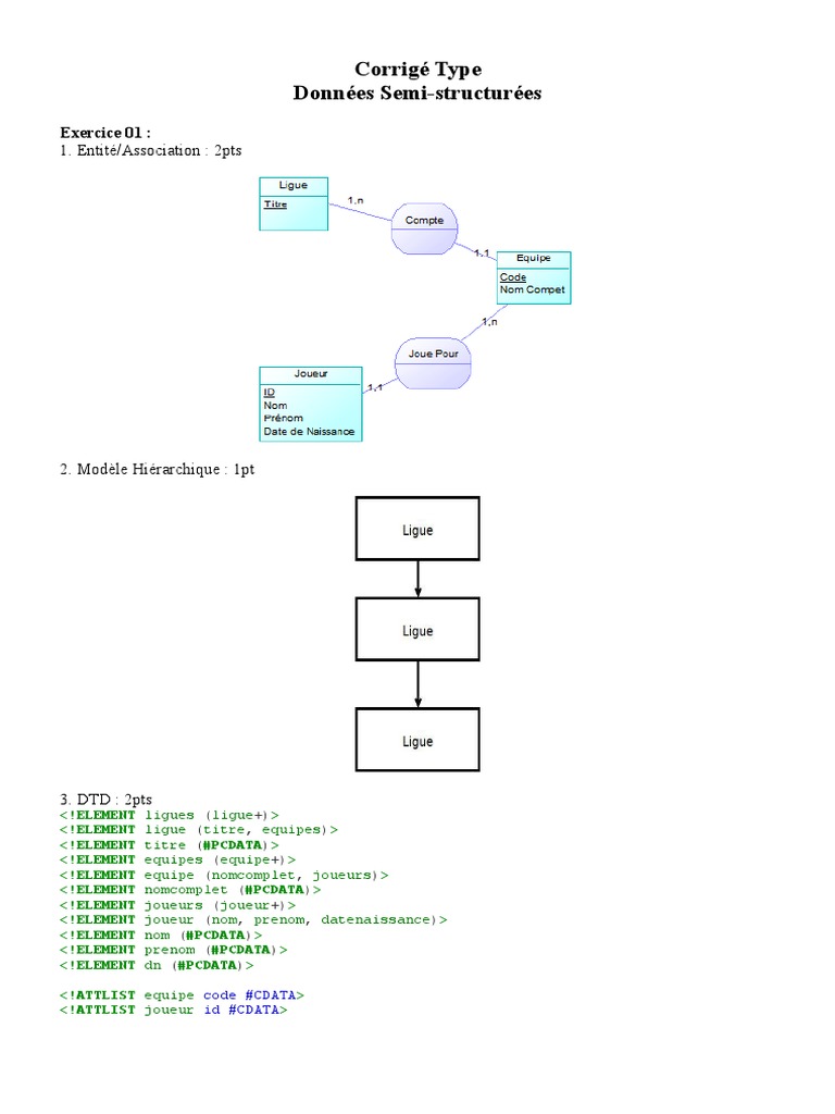 Corrige DS 2021 2022 | PDF | XML | Langage de balisage