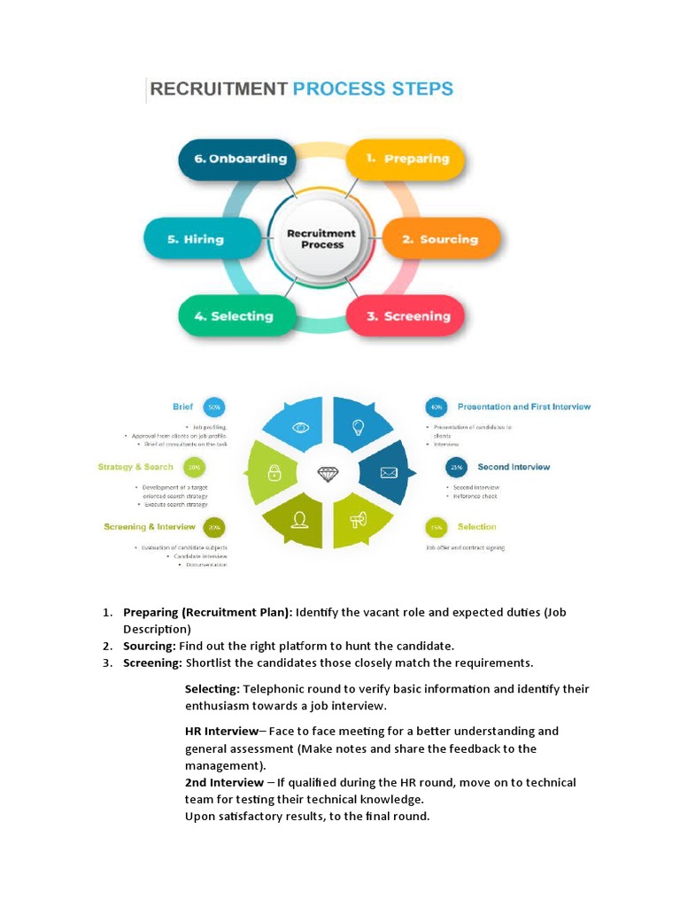 Recruitment Process | PDF