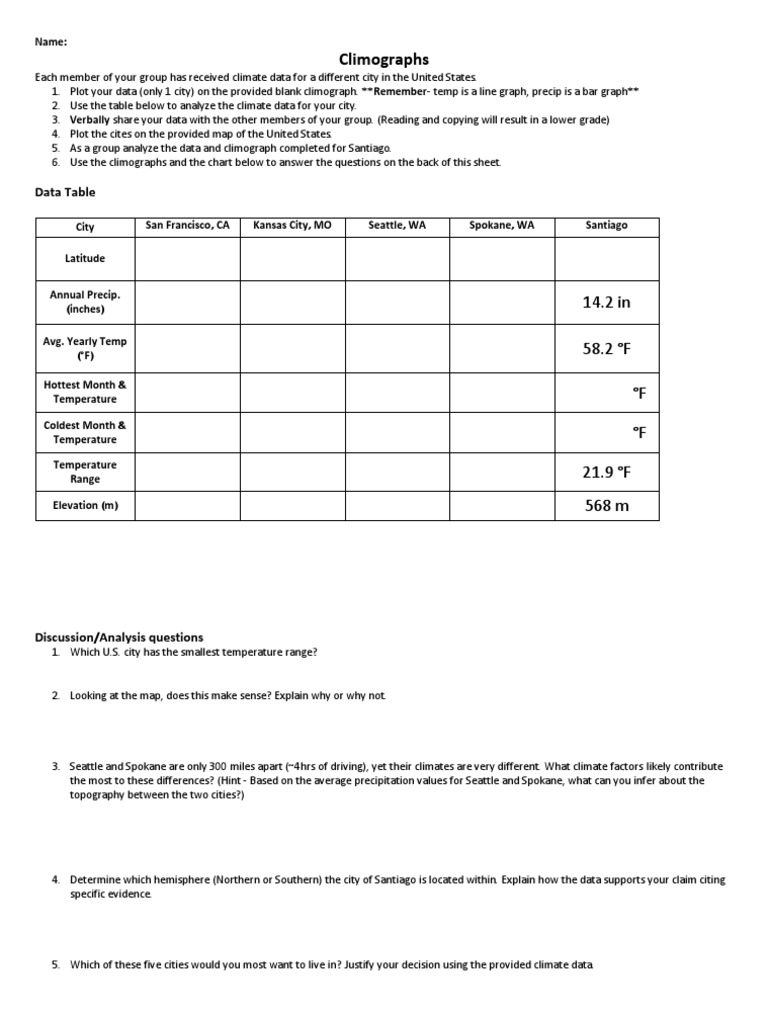 Climograph Data Table | PDF | Climate | Precipitation