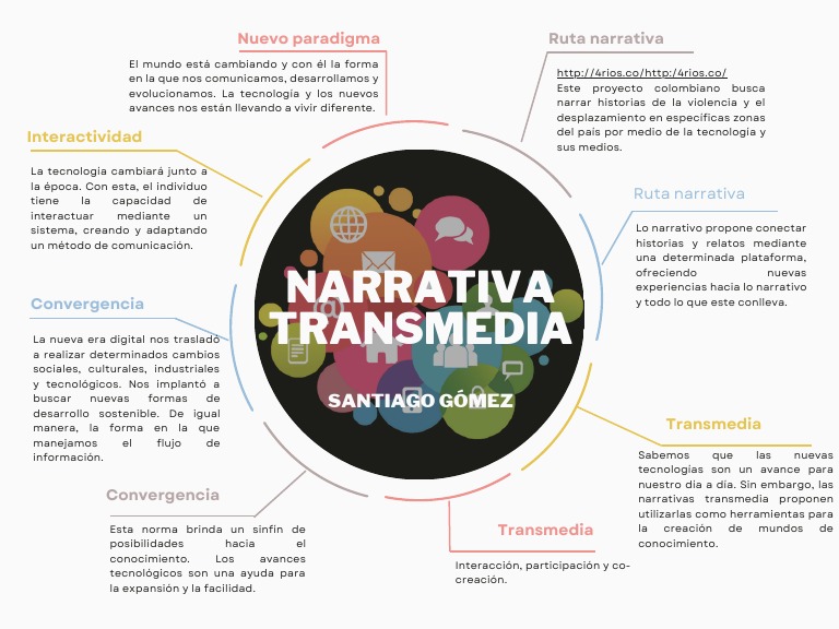 Narrativa Transmedia | PDF