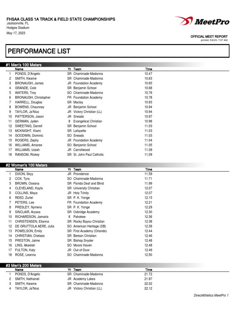 FHSAA 1A State Qualifiers List | PDF | Sport Of Athletics | Abrahamic ...