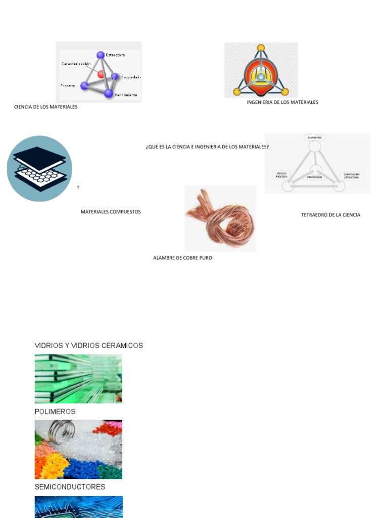 MAPA MENTAL Propiedades de Los Materiales | PDF