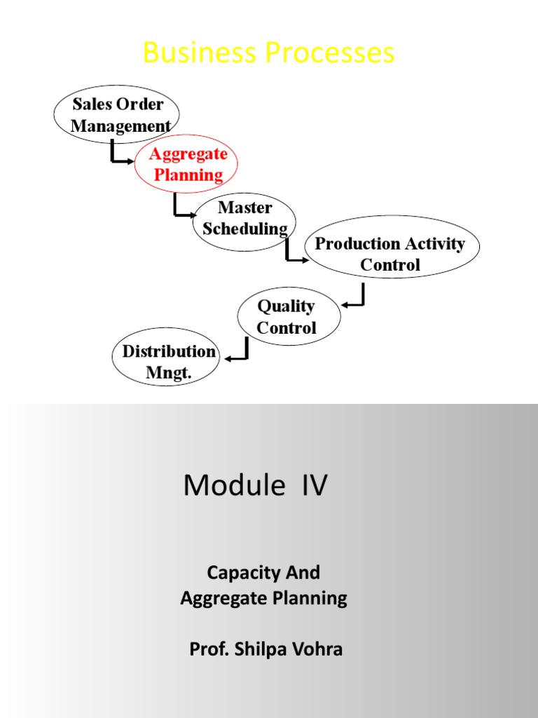Module IV CAPACITY PLANNING | PDF | Inventory | Demand