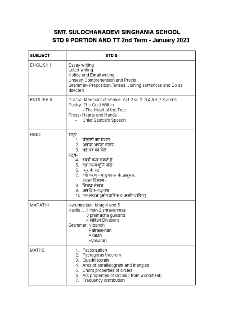Smt. Sulochanadevi Singhania School STD 9 PORTION AND TT 2nd Term - January 2023 | PDF