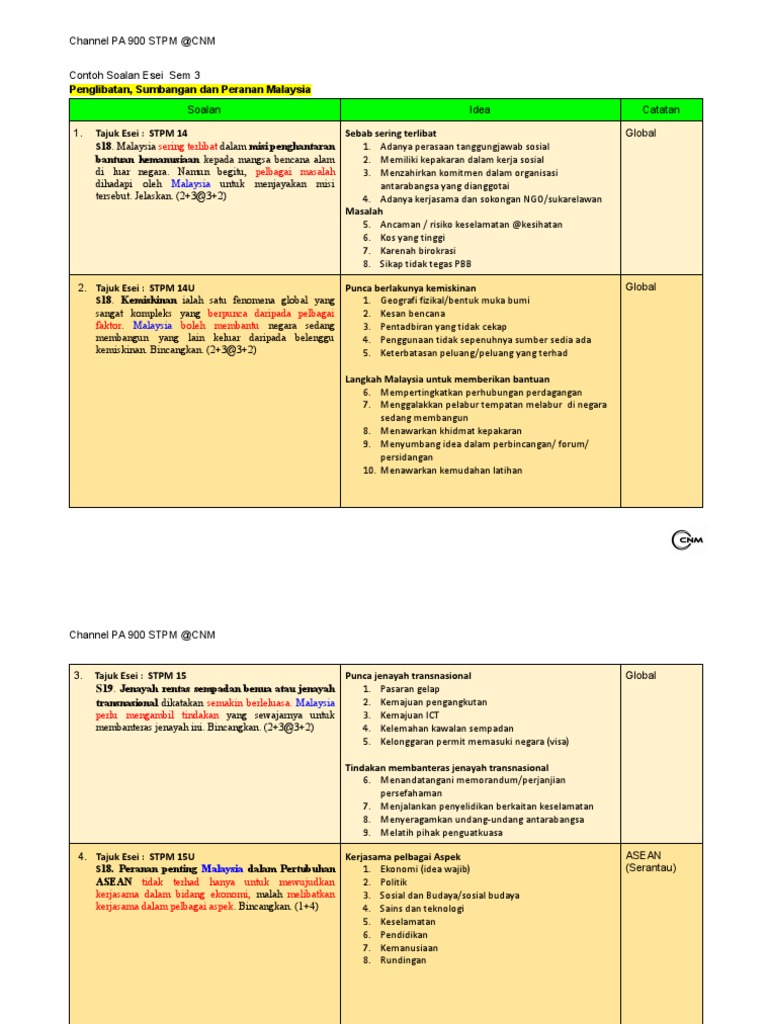 Contoh Soalan Esei Sem 3 Penglibatan Peranan Dan Sumbagan Malaysia | PDF
