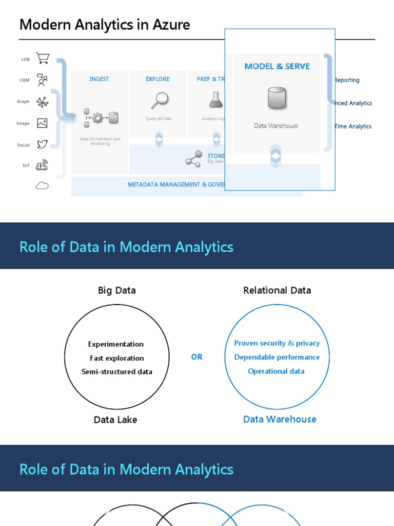 Modern Analytics Academy - Data Modeling | PDF | Apache Spark | Data ...