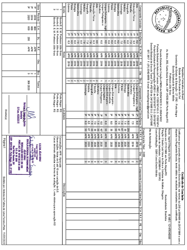Hist. Ingrid PDF | PDF