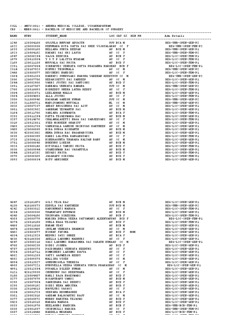 Second Seat Allotment List MBBS - College - List - Phase2 | PDF