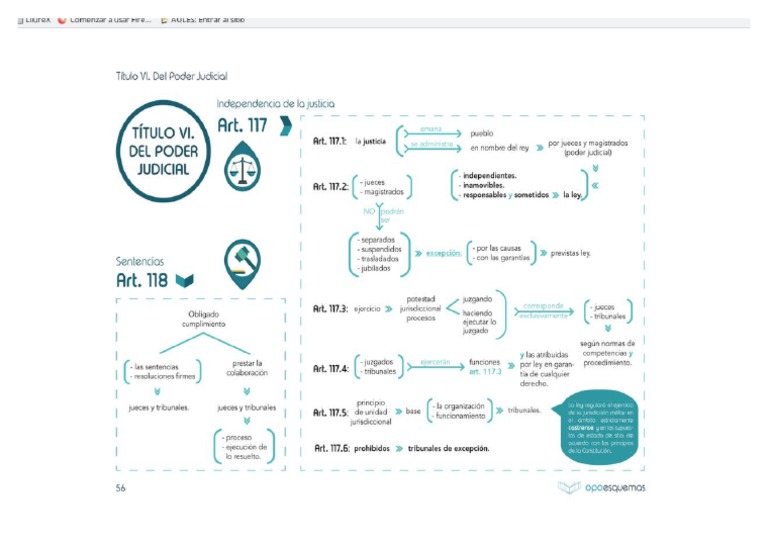 Esquema Poder Judicial CE - Odt | PDF