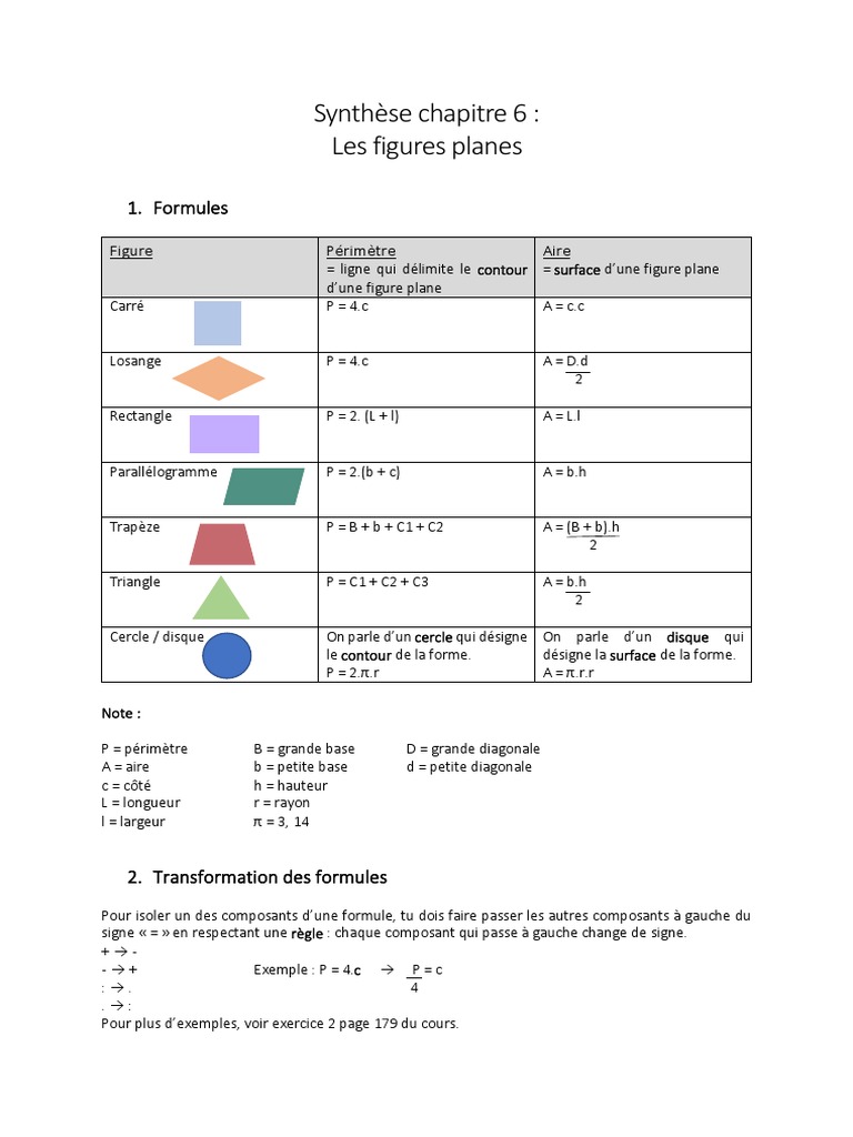 Syntheses Figures Planes | PDF | Zone | Mathématiques