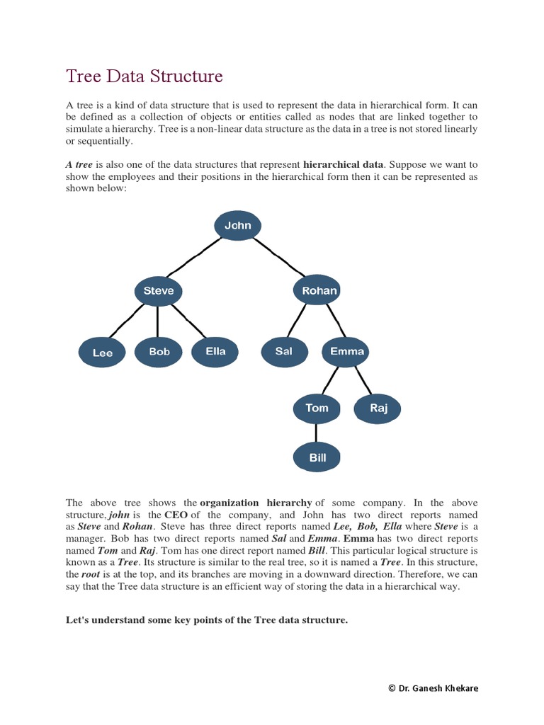 Tree Data Structure Notes Pdf Computer Programming Computer Science