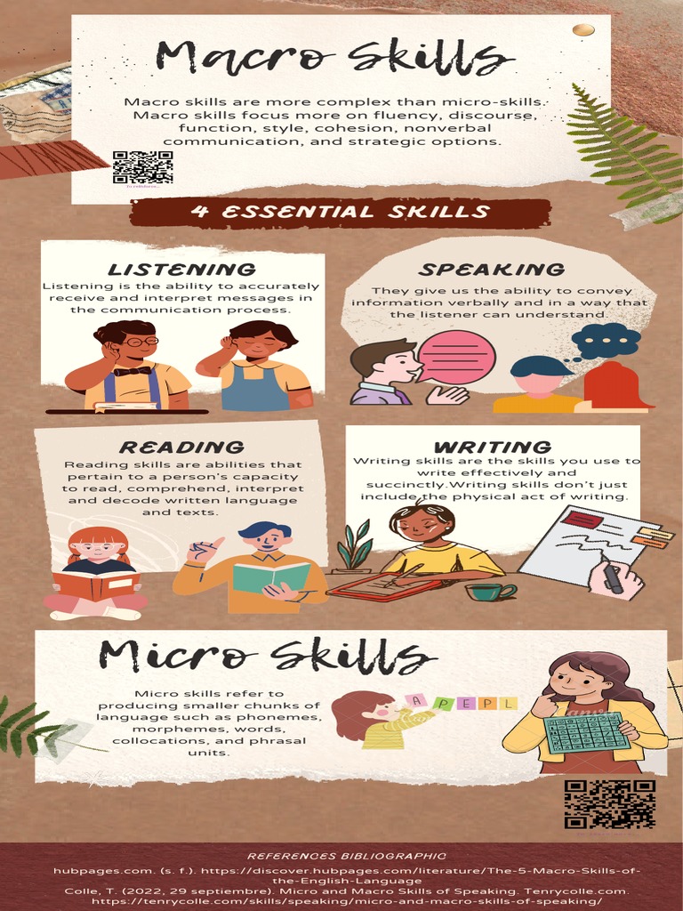 5 Macro Skills in Communication | PDF