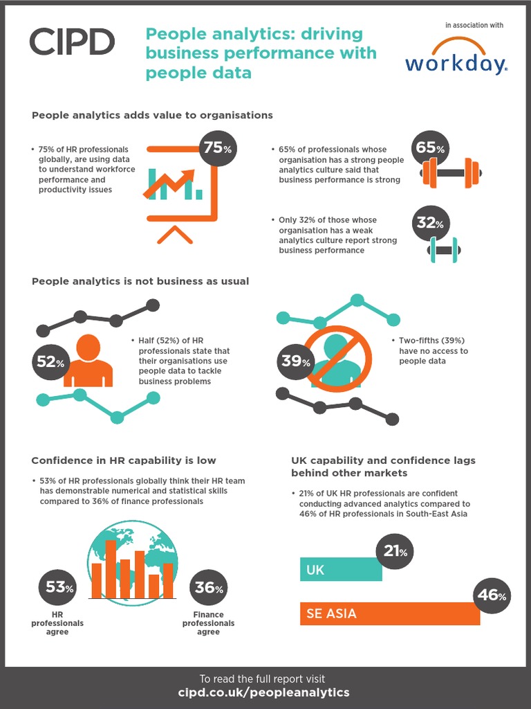 People Analytics Infographic 1 - tcm18 44005 | PDF | Analytics | News