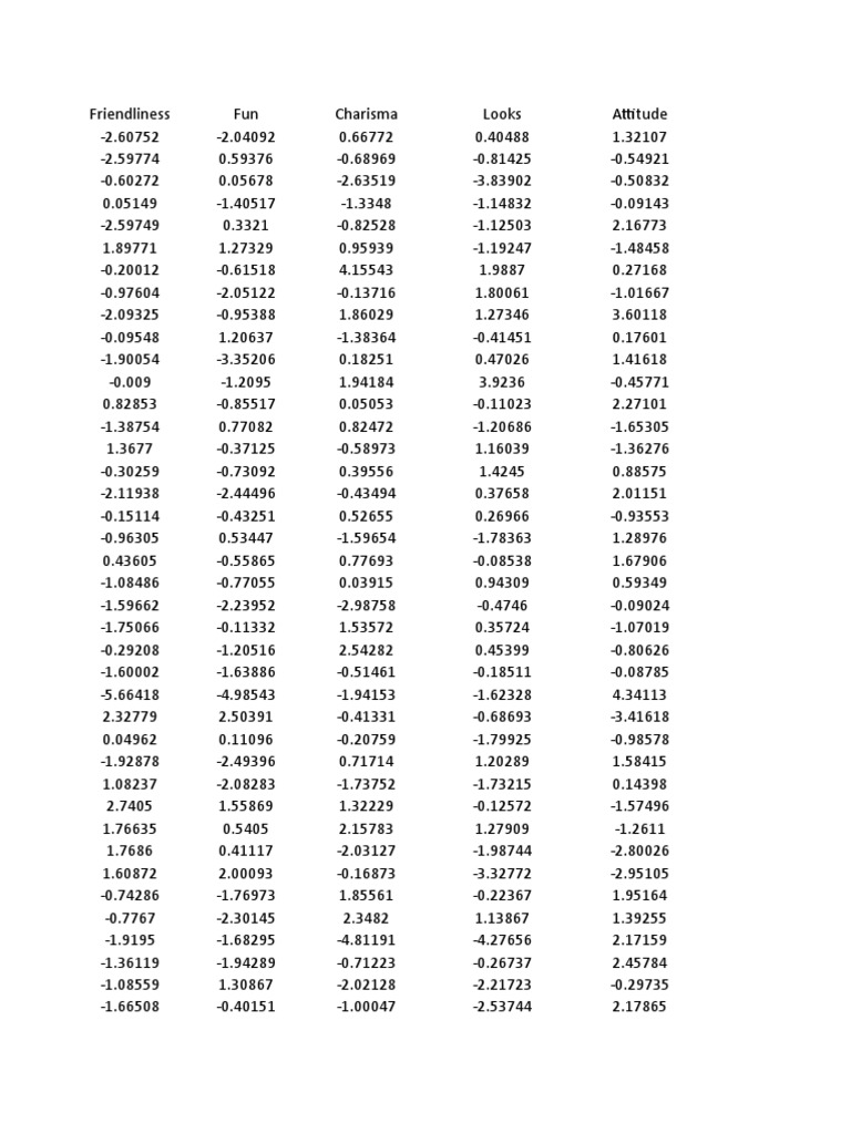 Factor Analysis Dataset | PDF