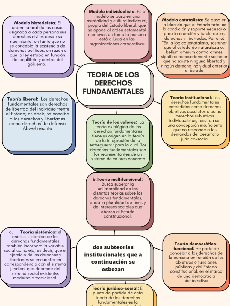 Teoria de Los Derechos Fundamentales | Descargar gratis PDF | Derechos | Estado (política)