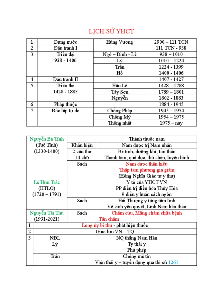 LỊCH SỬ YHCT | PDF