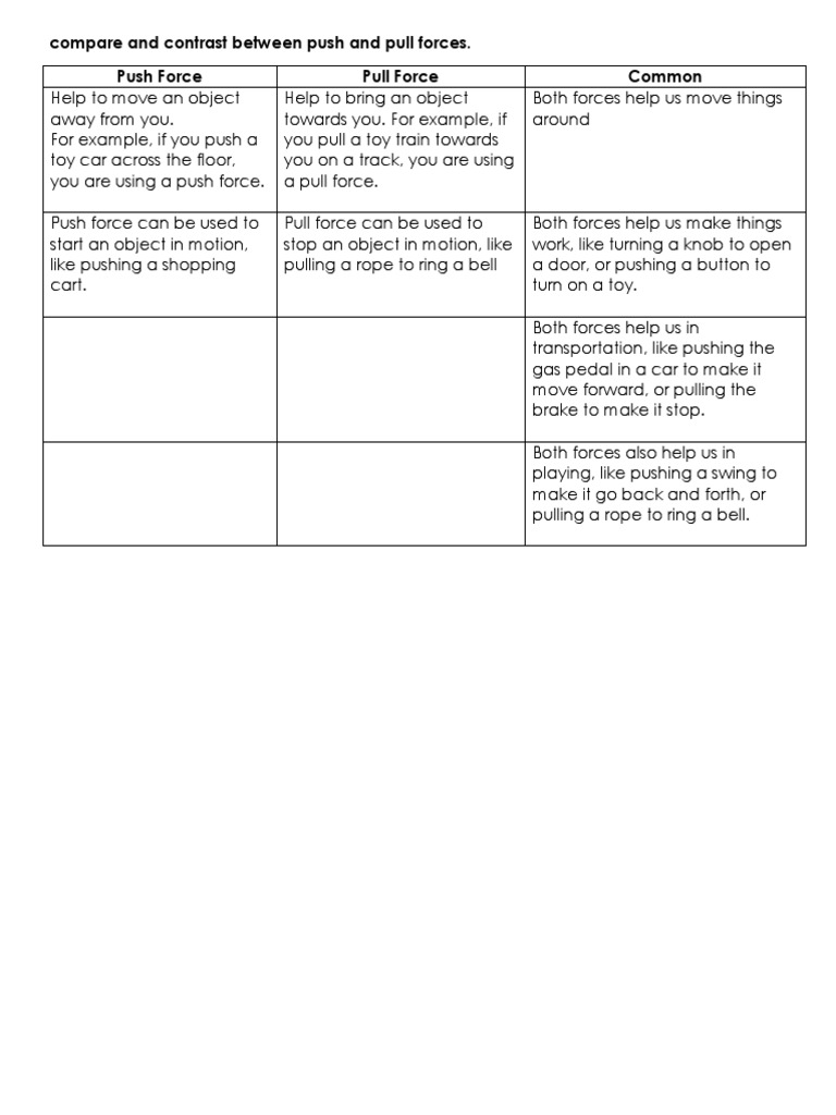 Compare and Contrast Between Push and Pull Forces | PDF