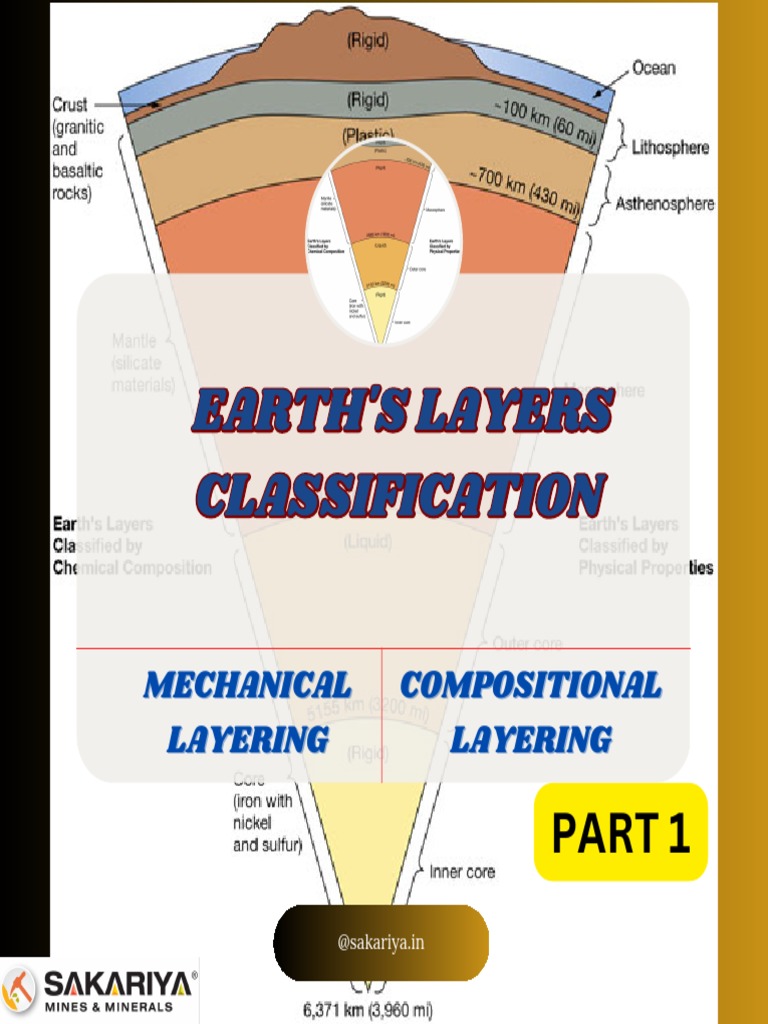 Earth's Layer. | PDF | Terrestrial Planets | Planetary Science