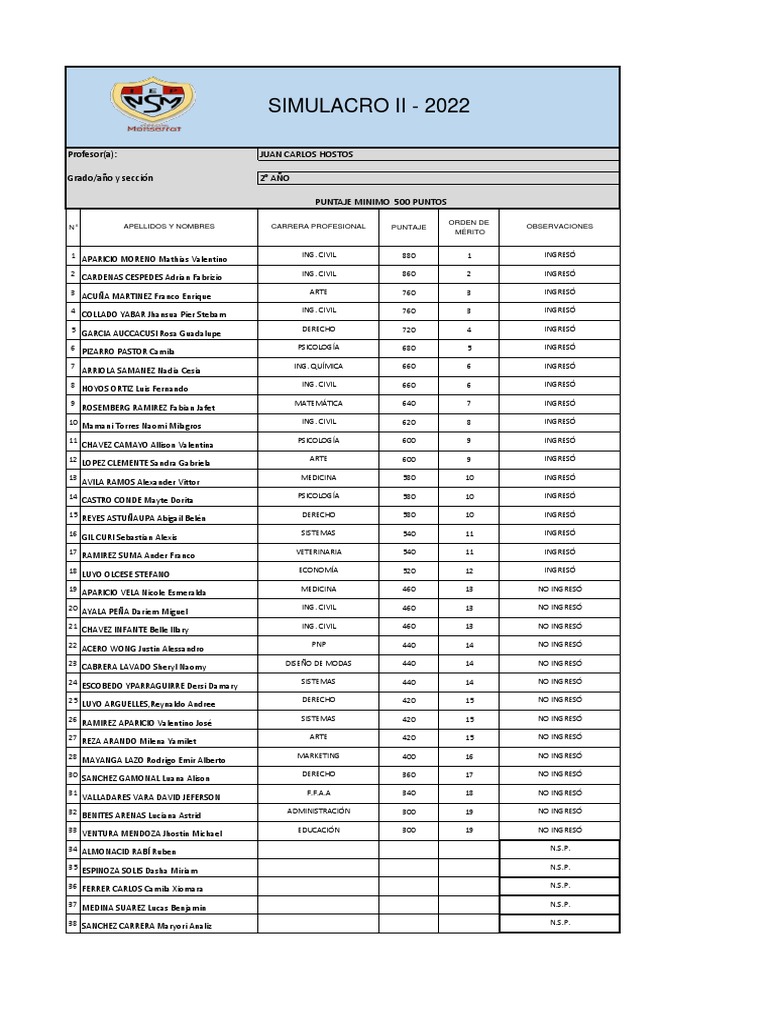 2do Simulacro 2do Año PDF | PDF