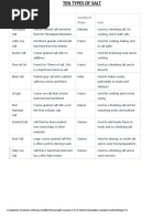 Detailed Lesson - CANAPE | PDF | Hors D'oeuvre | Lesson Plan