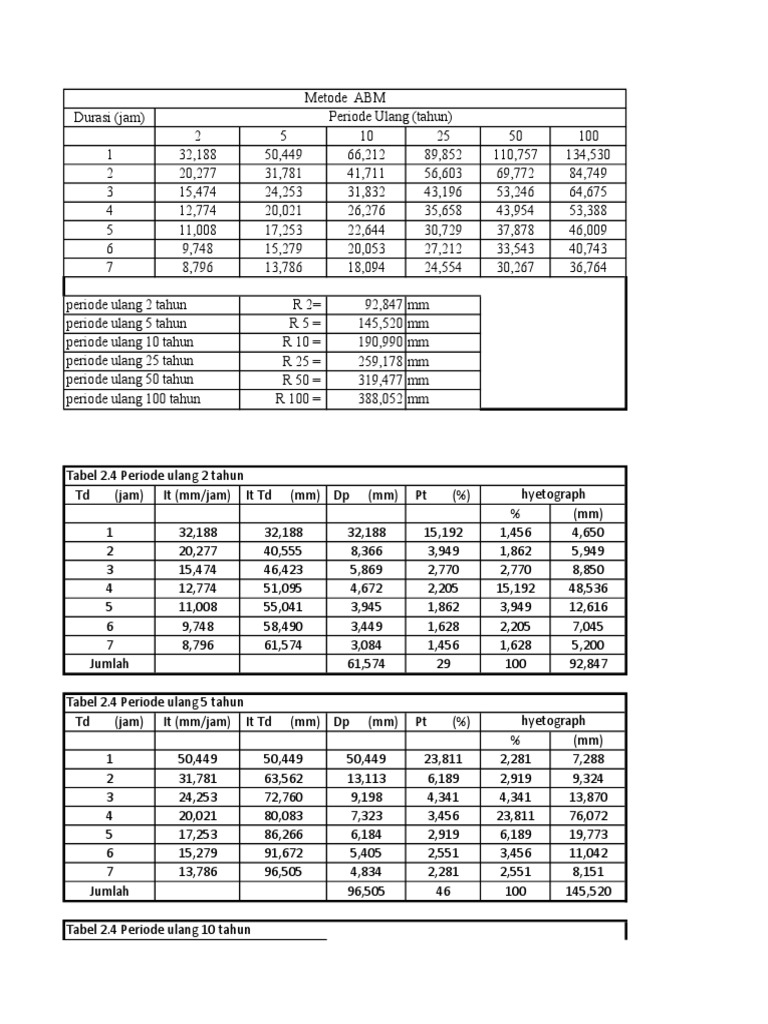 metode ABM.pdf | PDF