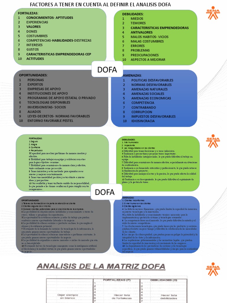 TALLER 6 DOFA David Gelvez Sistemas | PDF | Mercado (economía ...