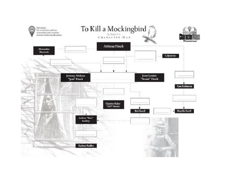 TKAM Character Map | PDF