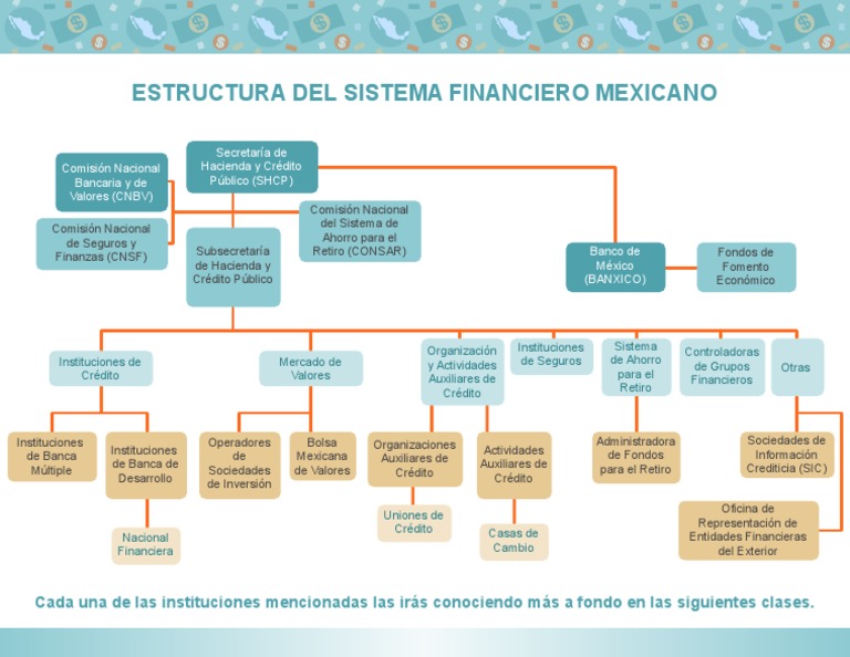 Estructura Del Sistema Financiero Mexicano PDF | PDF