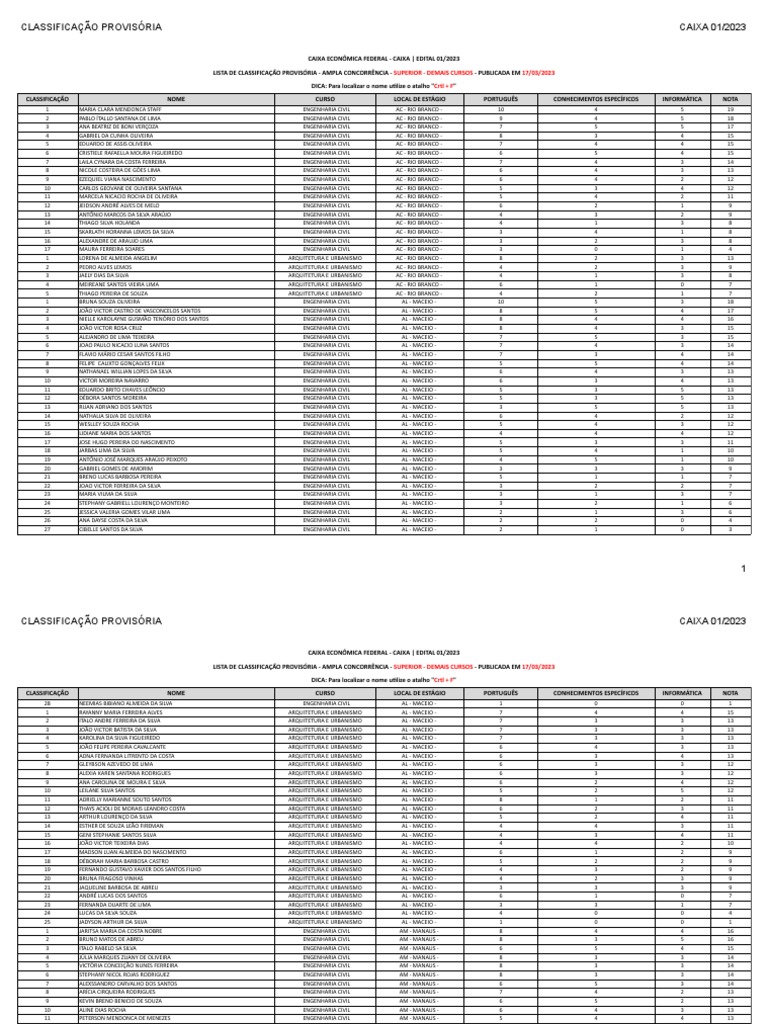 Lista De Classificação Provisória Superior Demais Cursos Ampla