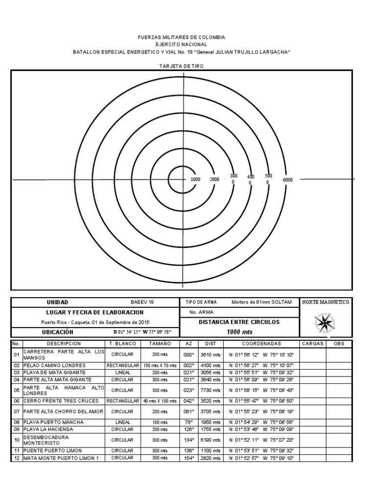 Tarjetas de Tiro | PDF