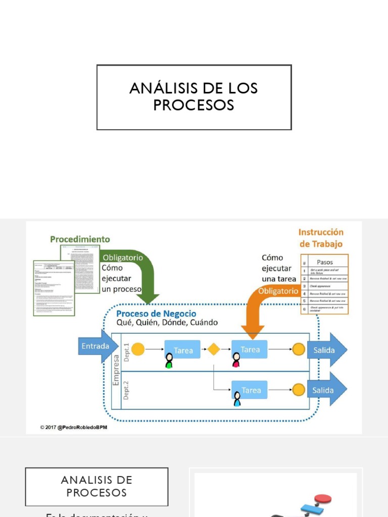Análisis de los procesos .pdf | PDF