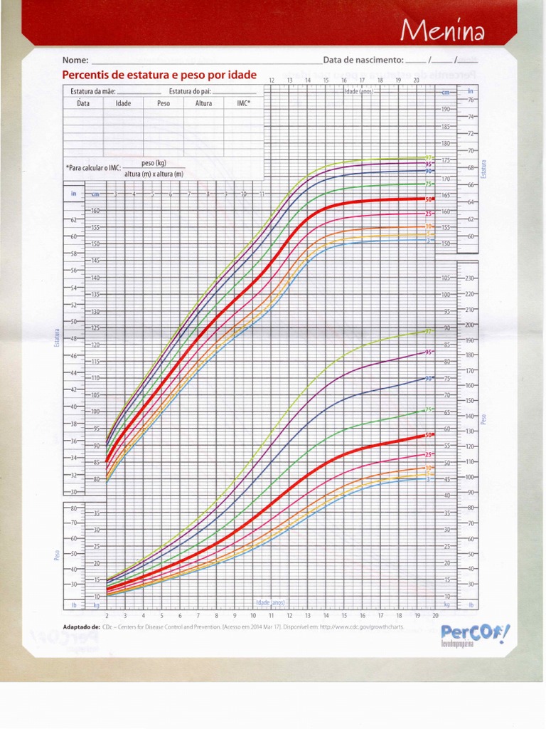 Percentil Estatura Peso Idade - Menino e Menina PDF | PDF