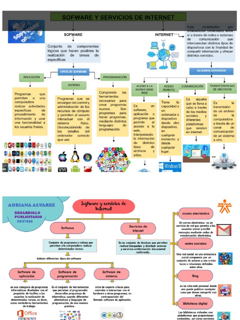 Ideas Mapa Software | PDF