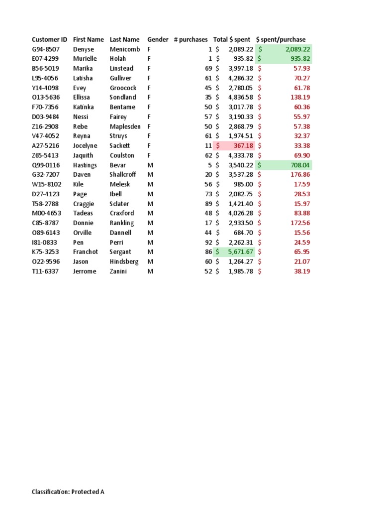 1.5 Sort & Filter Data - Solution | PDF