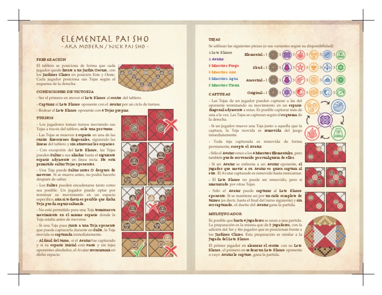 Resumen Elemental | PDF