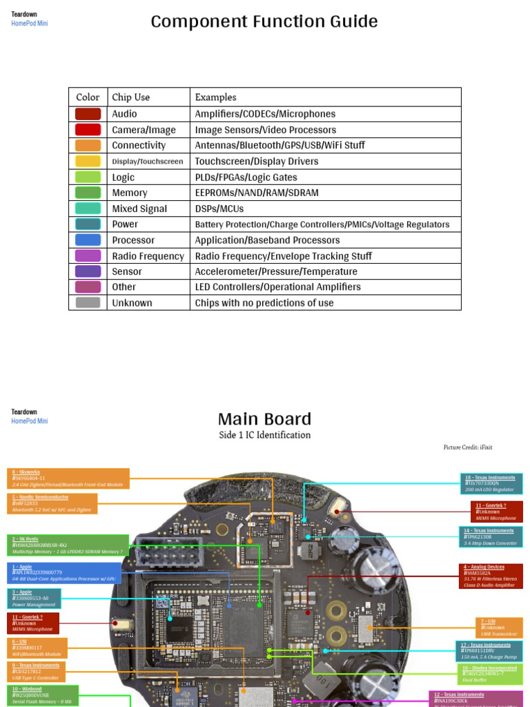 Ifixit HomePod Mini IC Identification | PDF