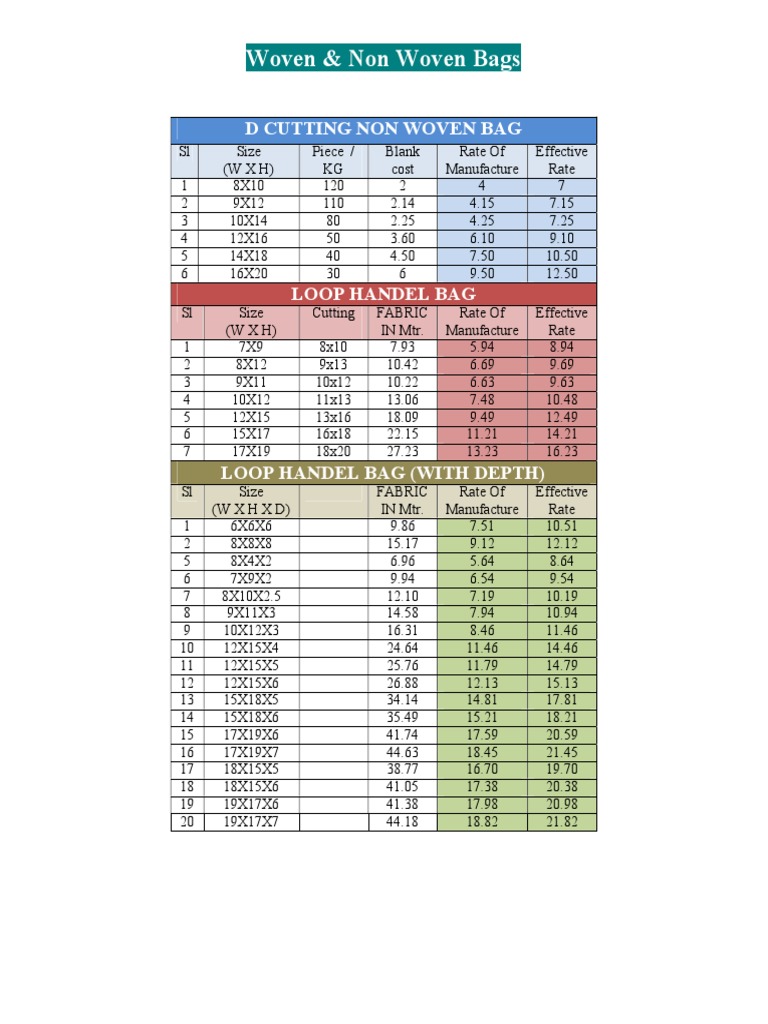 My Rate Chart PDF | PDF | Secondary Sector Of The Economy | Industrial ...