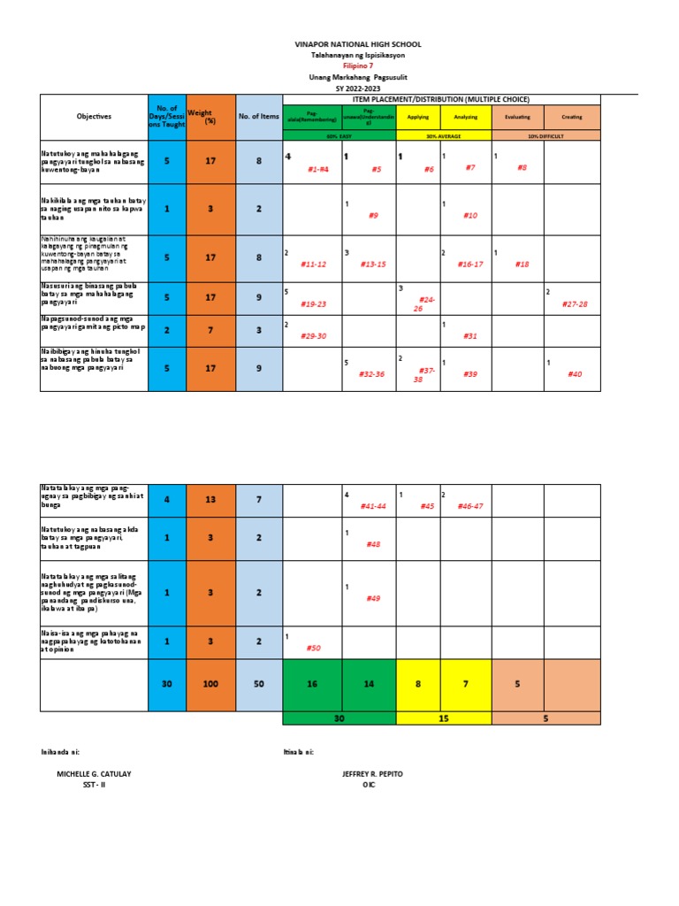 TOS-2022-2023-Q1-Filipino 7 | PDF