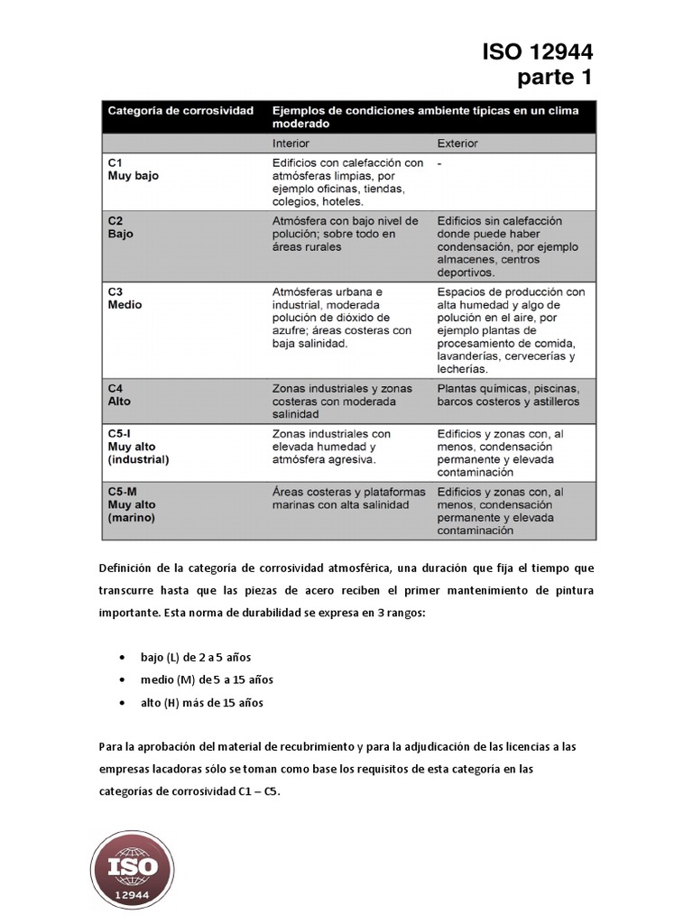 Iso 12944 | PDF