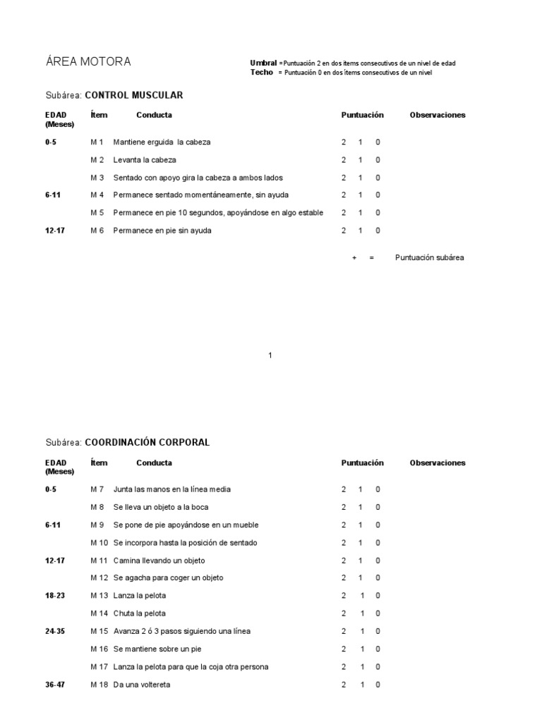 Área Motora | PDF