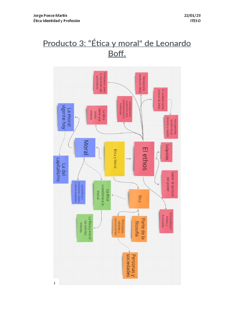Producto 3 - Ética y Moral de Leonardo Boff | PDF
