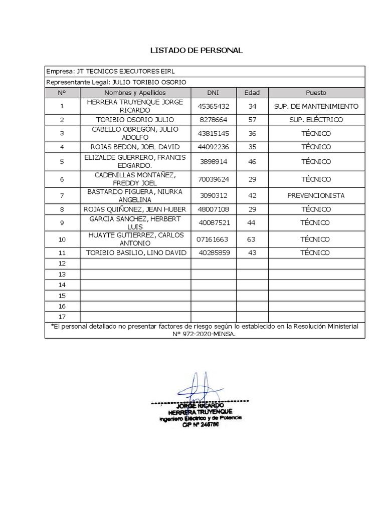 Listado Del Personal PDF | PDF