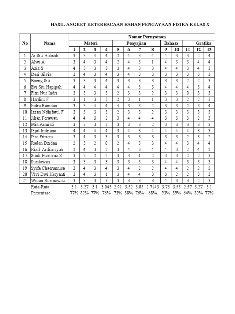 Hasil analisis angket dan refleksi | PDF