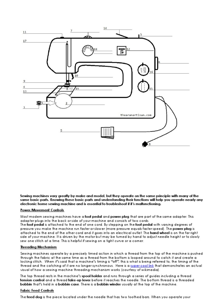 Sewing Machine Worksheet PDF | PDF
