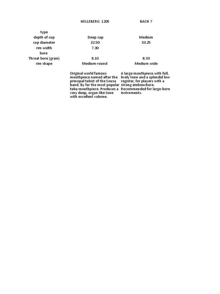 Embouchures | PDF