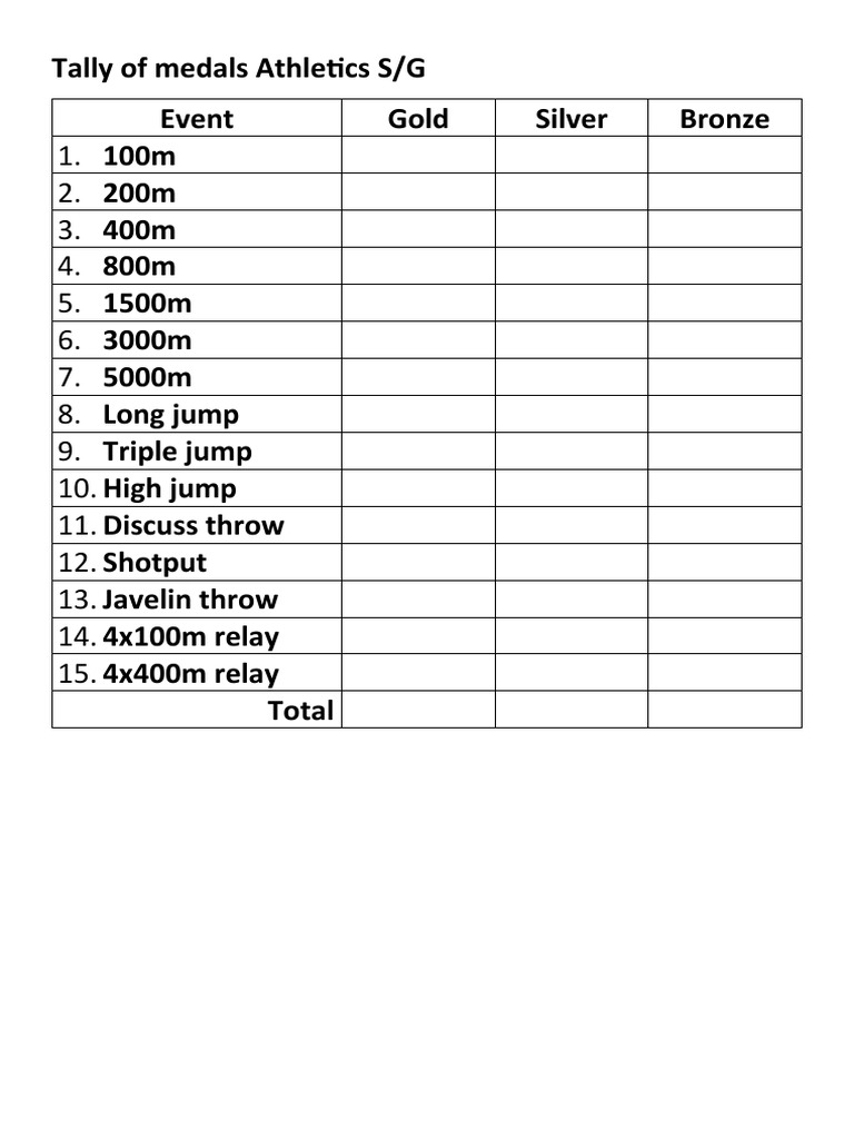 Tally of Medals Athletics S | PDF