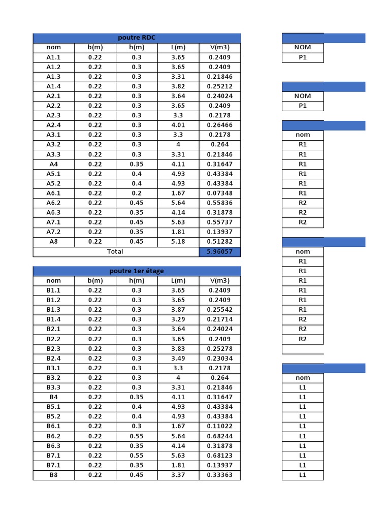 Tableau Excel | PDF