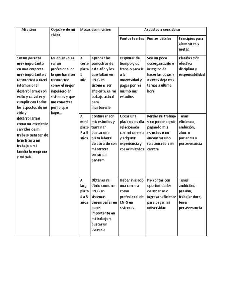 Fase IV Proyecto de Vida Personal | PDF